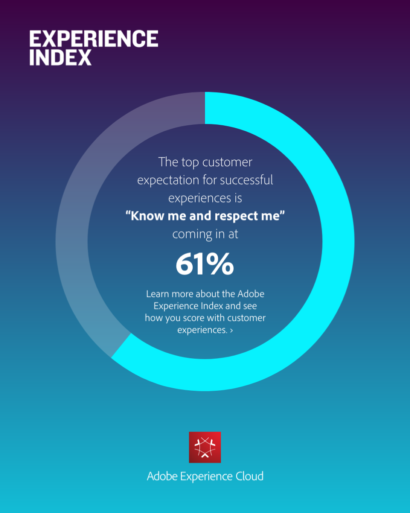 7 Lessons Learned From Adobe's New Customer Experience Index – Blake Morgan